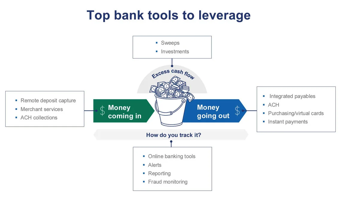 4 strategies to improve business working capital