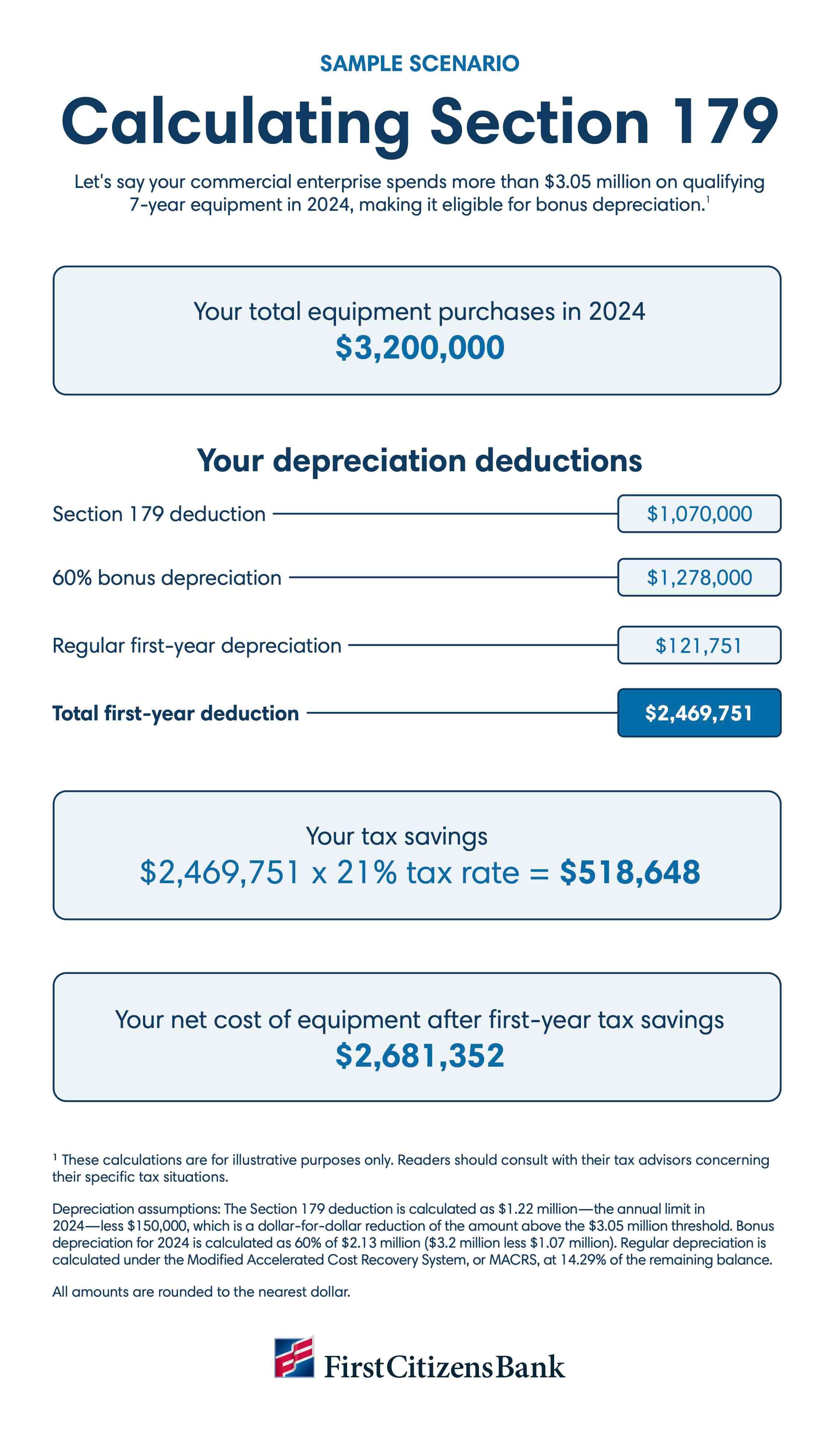 Section 179 Deduction For Business Equipment How It Works Section 179 Deduction For Business Equipment How It Works