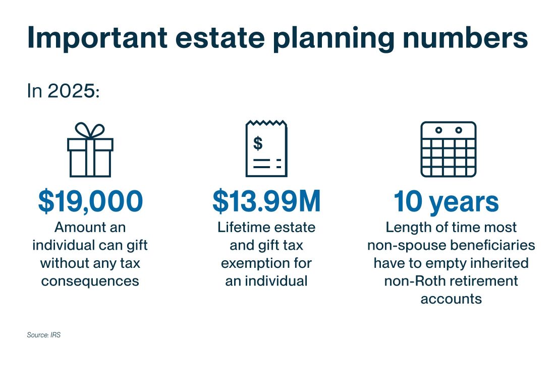 Legacy Planning Strategies for Preserving Generational Wealth