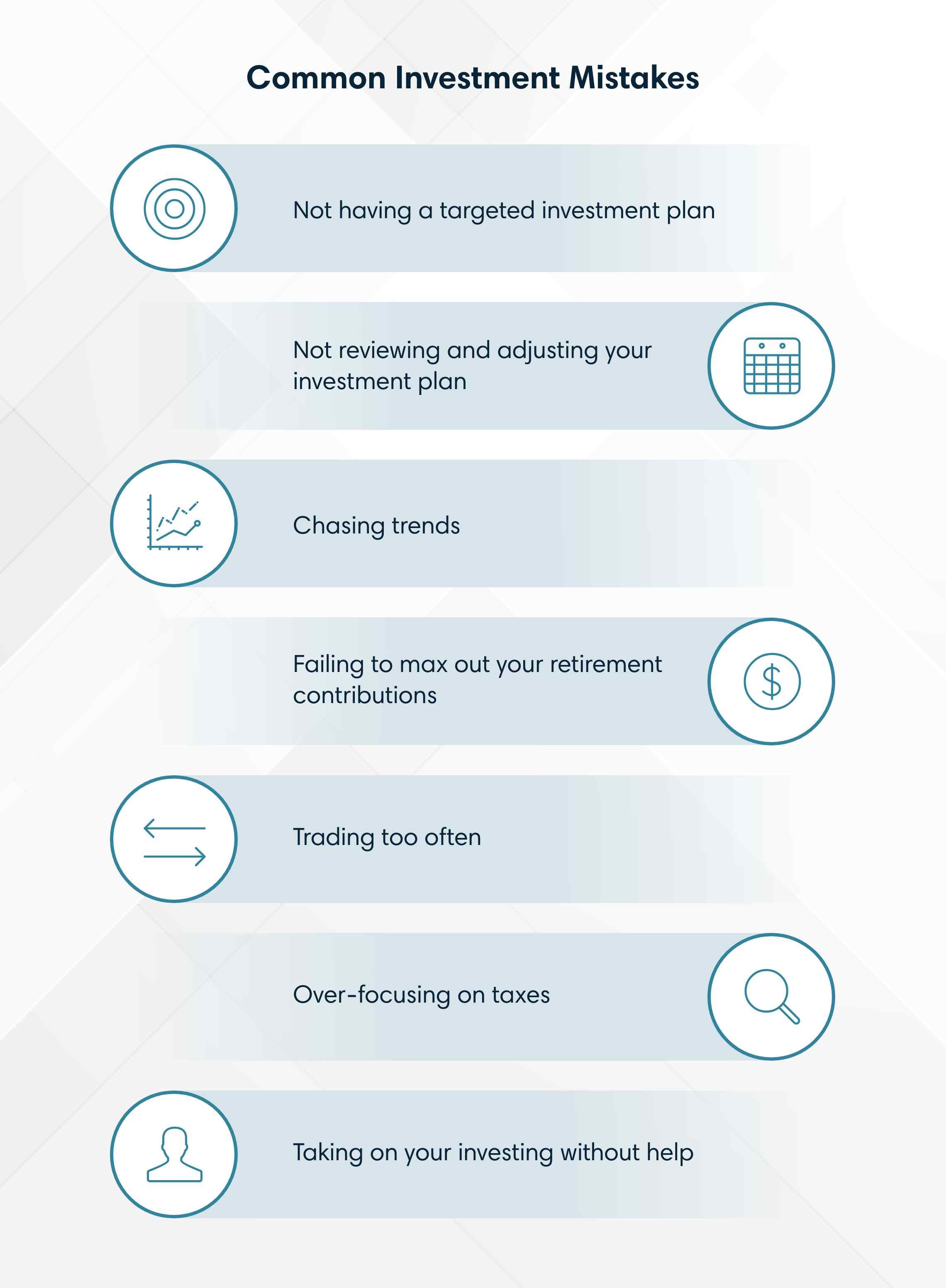 Avoiding 7 Common Investment Mistakes | First Citizens Bank