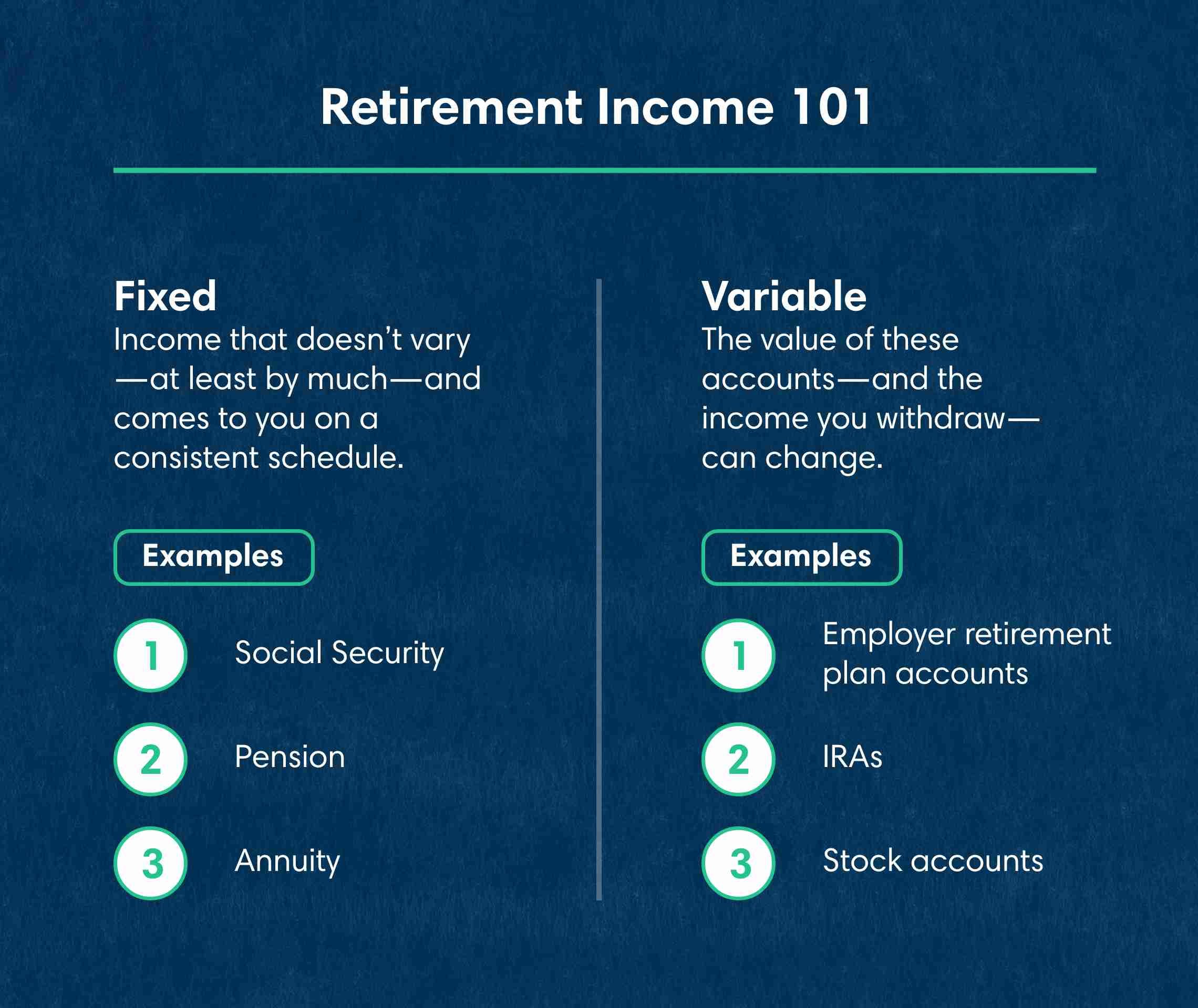 Retirement income 101: Learn the basics