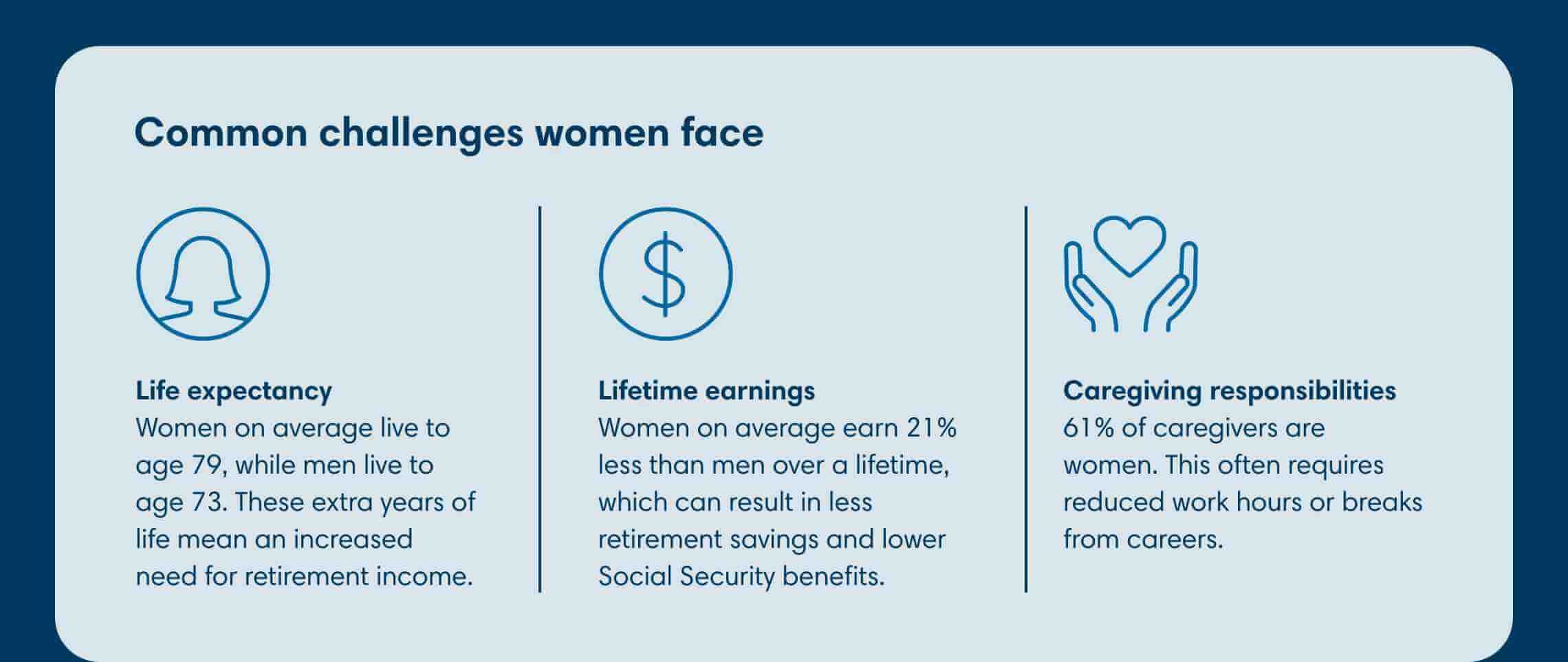 Retirement planning for women