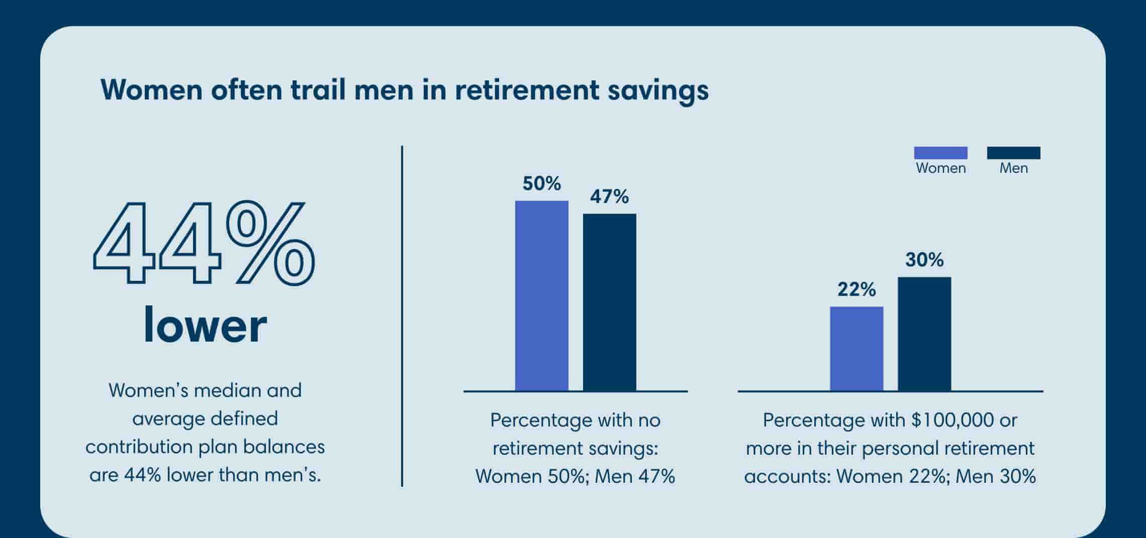 Retirement planning for women